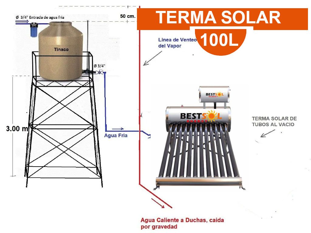 Terma Solar de 100 Litros Acero Inoxidable – termas solares cusco